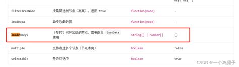 Vue3 Antd Tree控件异步数据加载，对树增删改更新整个树的数据时，会导致节点的展开按钮消失，节点再也无法展开antd Treeselect 在搜索后无法再调用loaddata来