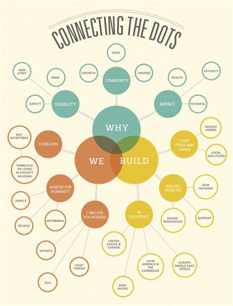 Connecting The Dots — Cool Infographics