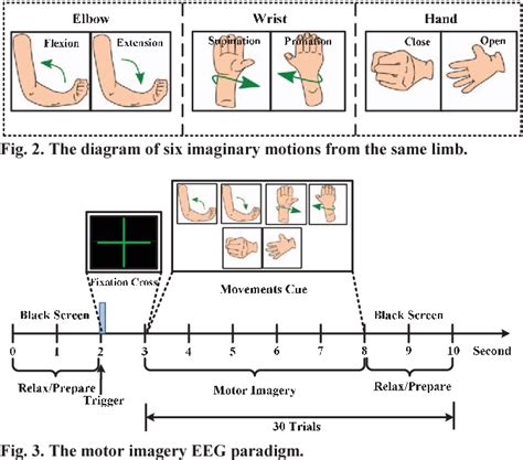 Figure 3 From A Comparative Study Of Different Feature Extraction Methods For Motor Imagery EEG