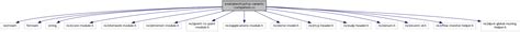 Ns Examples Tcp Tcp Variants Comparison Cc File Reference