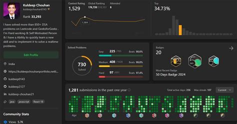 kuldeep chouhan on linkedin leetcode dsa problemsolving