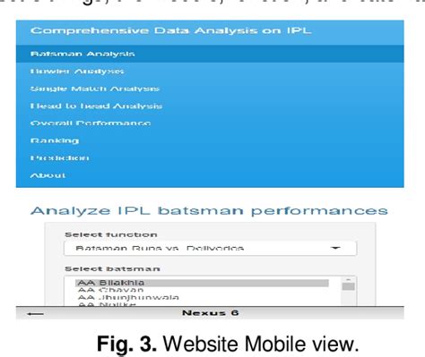 Figure 1 From Comprehensive Data Analysis And Prediction On Ipl Using