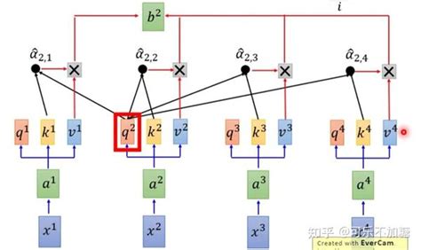 注意力机制综述（图解完整版附代码） 知乎
