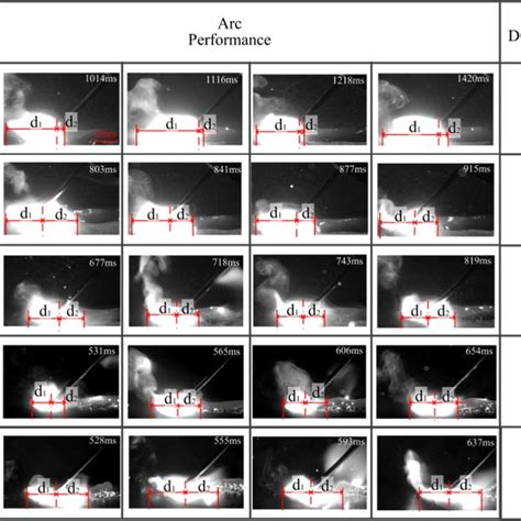 Effects Of External Magnetic Field On The Performance Of The Arc Download Scientific Diagram