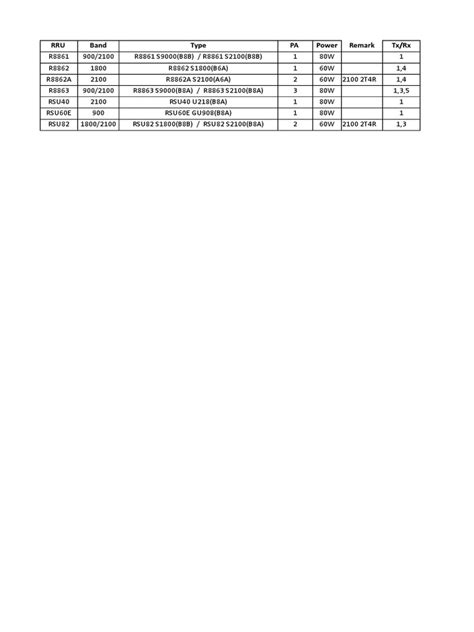 Rru Rsu Model Pdf