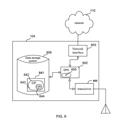 Methods And Devices For Cell Edge Robustness Of Pdcch Patent Grant Rask Et Al July 9 2