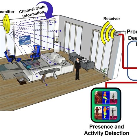 system concept diagram showing the contactless sensing system for