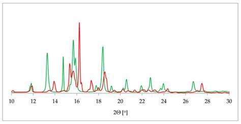Pharmaceutics Special Issue Drug Polymorphism And Dosage Form Design