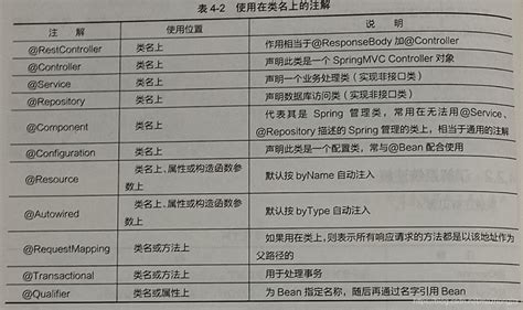 Springboot常使用的注解restcontroller给当前类取别名 Csdn博客