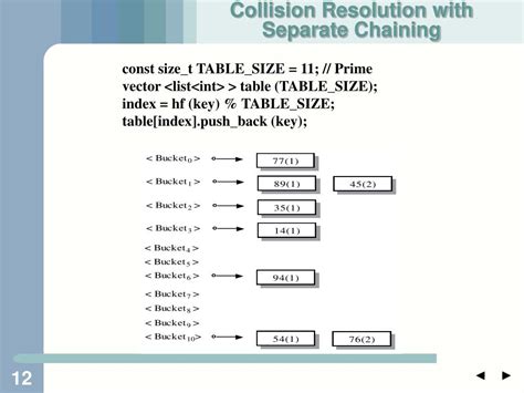 ppt road map associative container impl unordered acs hashing