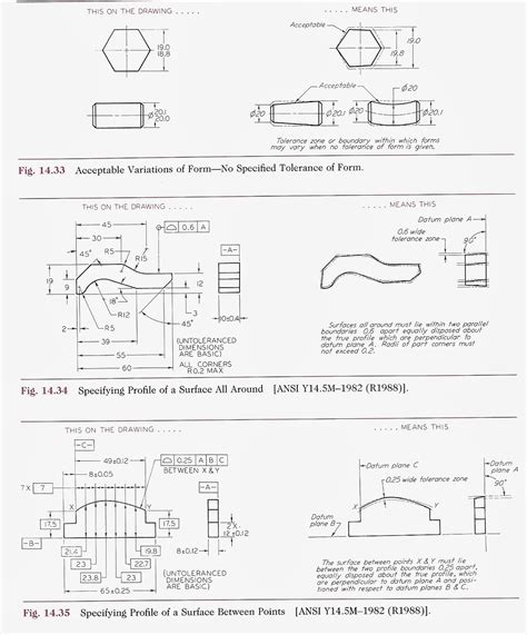 ENGR1304 Chapter 7 Tolerances