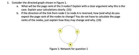 Solved 1 ﻿consider The Directed Graph Shown In Figure 1a