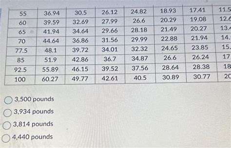 Solved Use The Data In This Matrix To Answer The Following Chegg