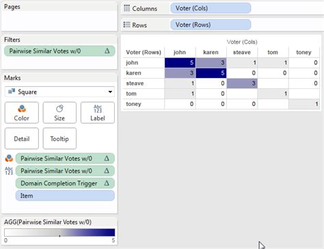 Counting Pairwise Similar Votes In Tableau Drawing With Numbers