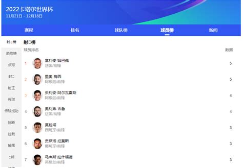 世界杯决赛倒计时，你最看好谁 threejs足球场地 csdn博客