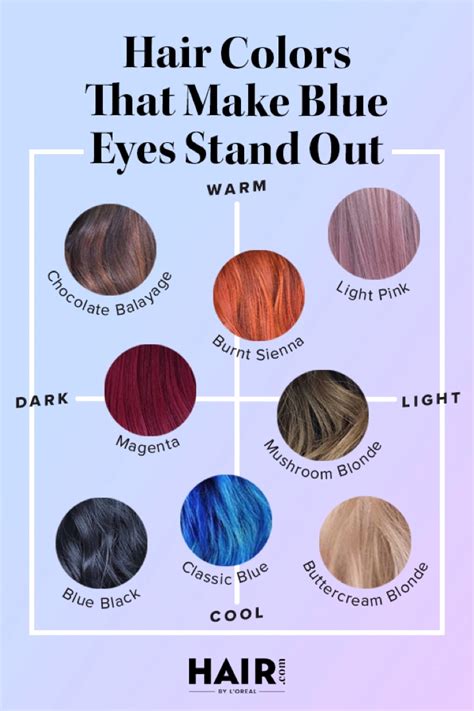 Top 169 Perfect Hair Color For Blue Eyes Polarrunningexpeditions