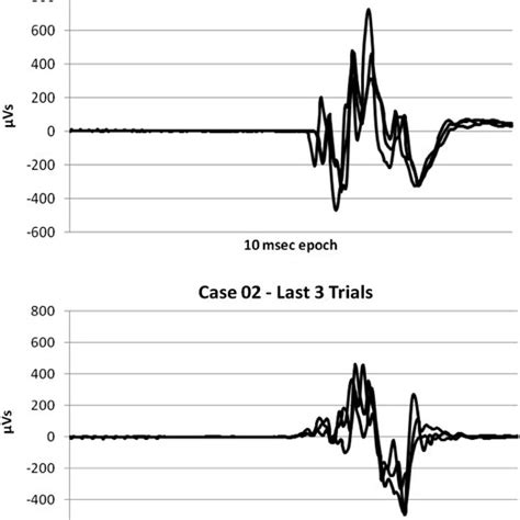 Right Foot Mep Waveforms From Case 02 Download Scientific Diagram