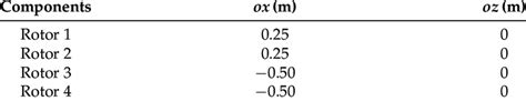 Structure Parameter Values For Rotors Download Scientific Diagram