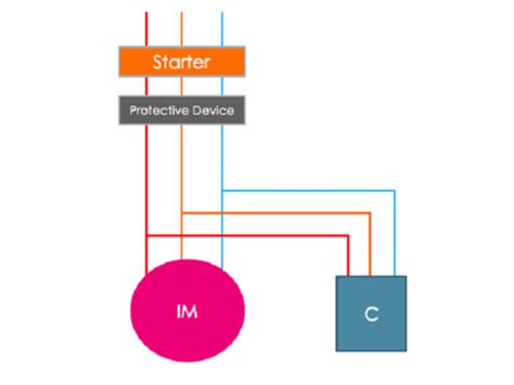 Everything You Need To Know About Types Of Power Factor Correction Ecsksa