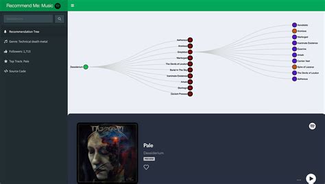 Using Shinydashboard To Make An Interactive Music Recommendation Tree
