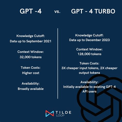 Unlocking The Future GPT Turbo Vs GPT A Comparative Exploration Tilde Loop