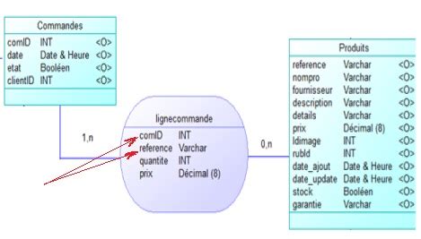 Java How To Use Two Foreign Keys As Primary Key On Hibernate Entity