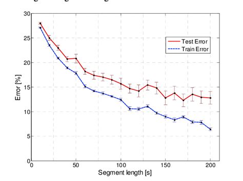 Mean And Standard Deviation Of The Empirical Classification Error
