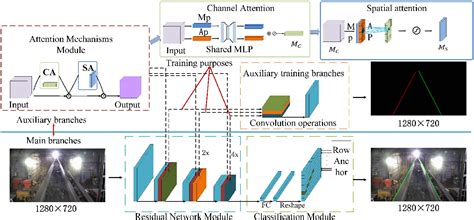 Figure 1 From Real Time Belt Deviation Detection Method Based On Depth