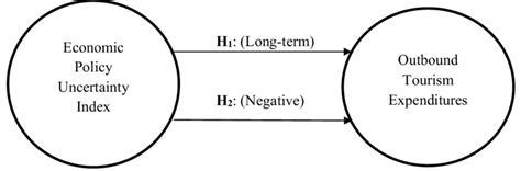 Demonstration Of Theoretical Framework Of The Research Study On The Download Scientific Diagram