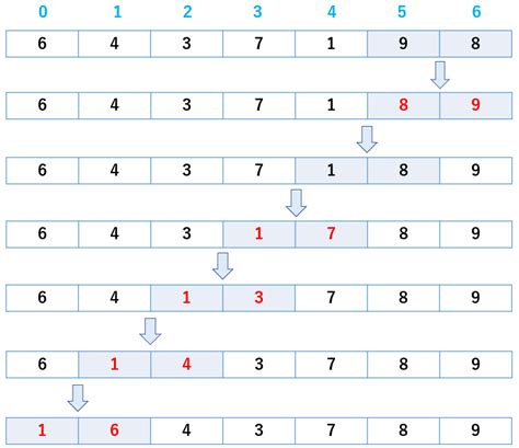 sort を使わずにバブルソート python qiita