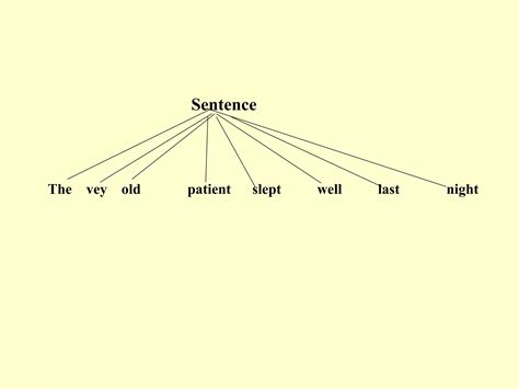 lecture 2 sentence structure constituents pdf