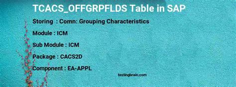 TCACS OFFGRPFLDS SAP Table For Comn Grouping Characteristics