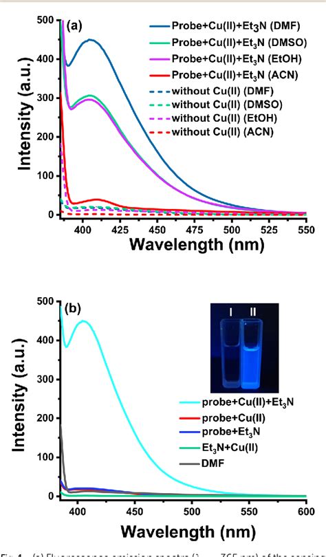 Figure 1 From A Turn On” Esipt Fluorescence Probe Of 2 Aminocarbonylphenylboronic Acid For