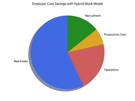 The Financial Benefits Of Flexibility