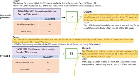 Figure 2 From High Recall Data To Text Generation With Progressive Edit Semantic Scholar