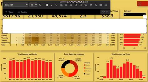 Sql Powerbi Dataanalysis Datavisualization Businessintelligence