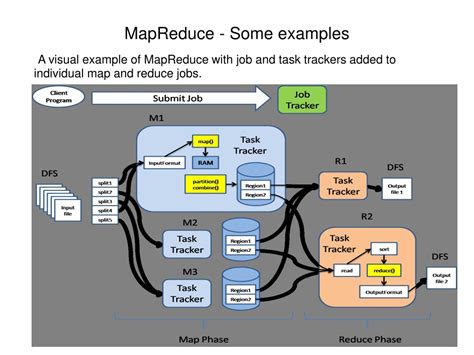 PPT An Introduction To Apache Hadoop MapReduce PowerPoint Presentation ID