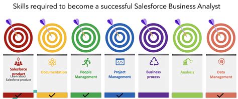 Salesforce Business Analyst Apex Hours