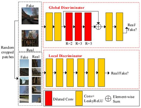 unsupervised low light image enhancement based on generative