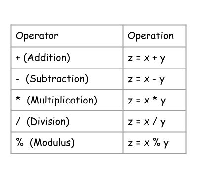 Class9 ICSE JAVA
