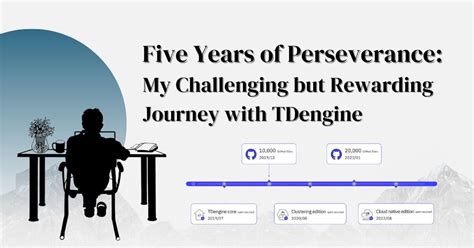 How Tdengine Transformed Time Series Data Tdengine Posted On The