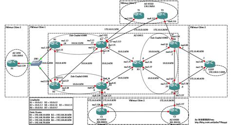 JNCIP SP Lab Study Guide Chapter 6 Case Study 1 2