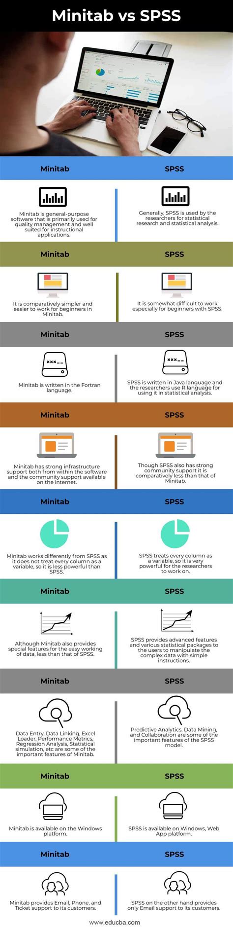 Minitab Vs Spss Top 8 Differences Between Minitab Vs Spss