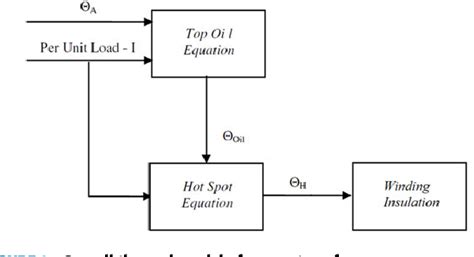Figure 2 From Health Analysis Of Transformer Winding Insulation Through