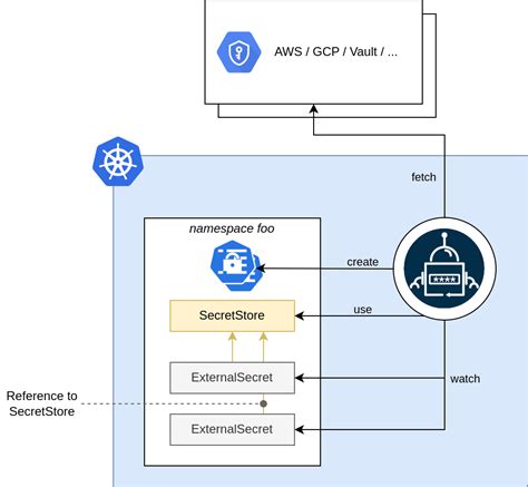 Encrypting Your Yaml Files Using Mozilla Sops And Gcp Kms By Pascal