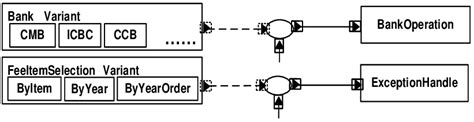 Syntactically Same But Semantically Different Download Scientific Diagram