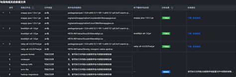 查看分析结果 软件迁移评估 应用迁移工具 devkit用户指南（vs code插件） ide插件 用户指南 鲲鹏开发套件开发文档 鲲鹏社区