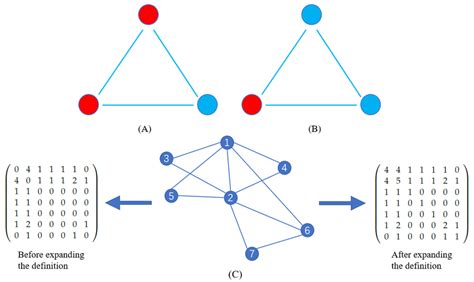 Example Relative Position Relationships Are Marked By Red Nodes In A Download Scientific