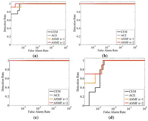 Remote Sensing Free Full Text Adjusted Spectral Matched Filter For Target Detection In
