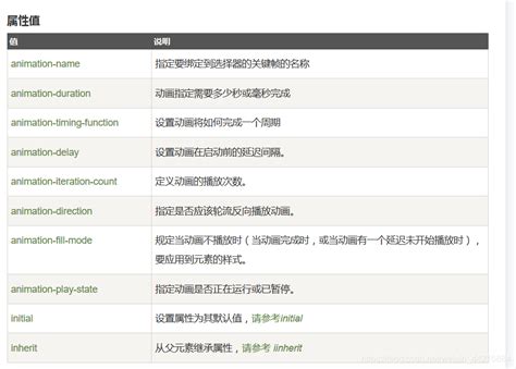 纯css 实现图片左右切换效果（animation 属性、keyframes 规则）css 图片左右切换 Csdn博客